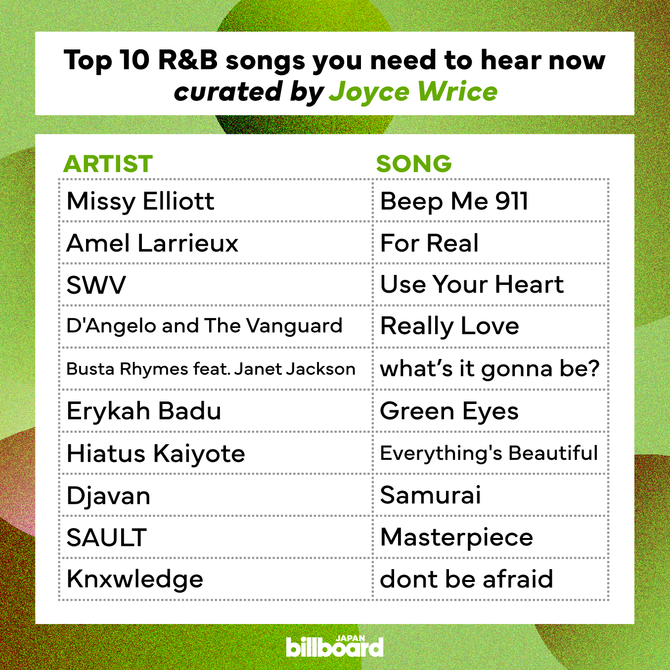 ＜プレイリスト＞Joyce Wriceが選ぶ“今こそ聞くべきR&B10曲” | Special | Billboard JAPAN