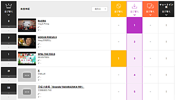 【ビルボード】King & Prince『Re:ERA』がDLアルバム堂々1位、Nissy（西島隆弘）が2位に続く | Daily News | Billboard JAPAN