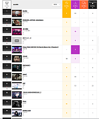 【ビルボード】King & Prince『Re:ERA』総合アルバム首位 ENHYPENが2位に続く | Daily News | Billboard JAPAN