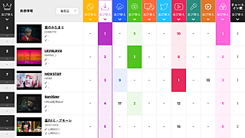 【ビルボード】DOMOTO「愛のかたまり」3.7万DLを売り上げDLソング首位獲得 | Daily News | Billboard JAPAN